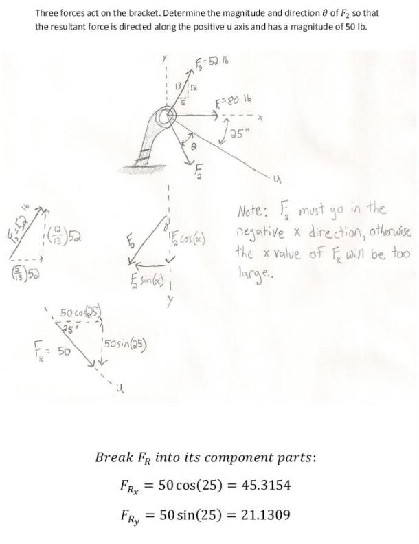 Solution: Three forces act on the bracket. Determine the magnitude and direction theta of F(2 ...